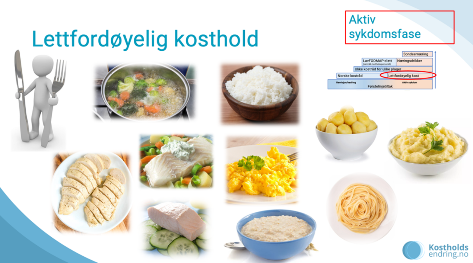 Tarmsykdommer | Crohns sykdom og Ulcerøs kolitt